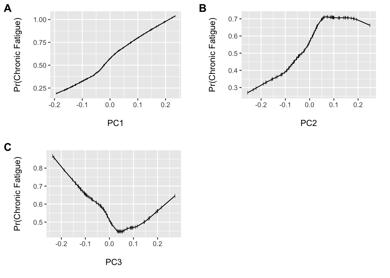 Introduction To The Statistical Analysis Of Microbiome Data In R Academic